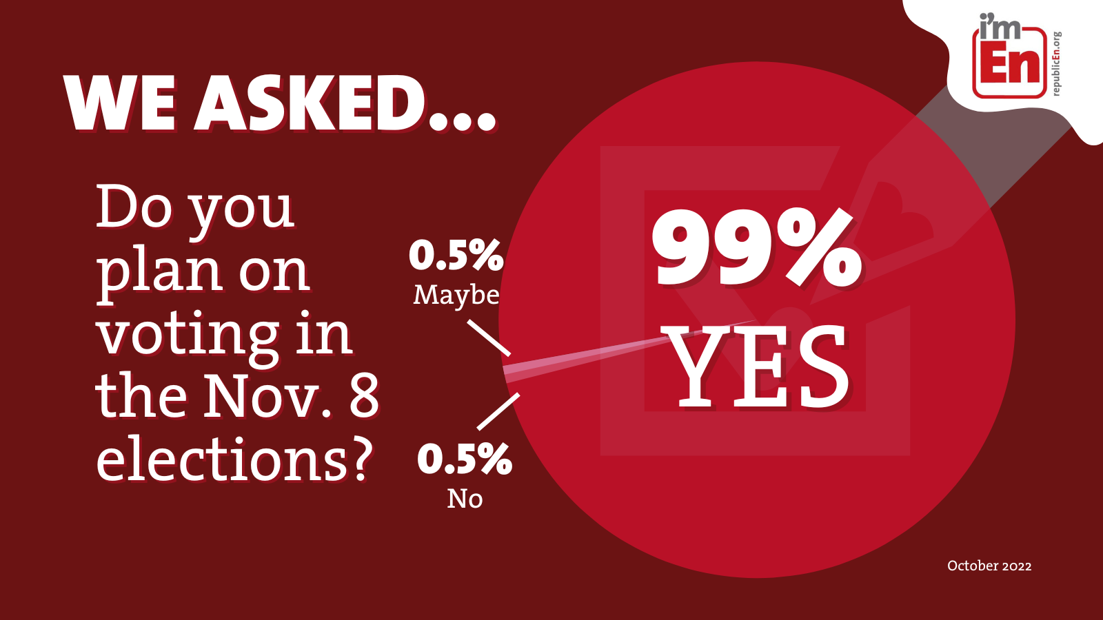 October Poll Results: Civic duty is alive in the EcoRight! - republicEn